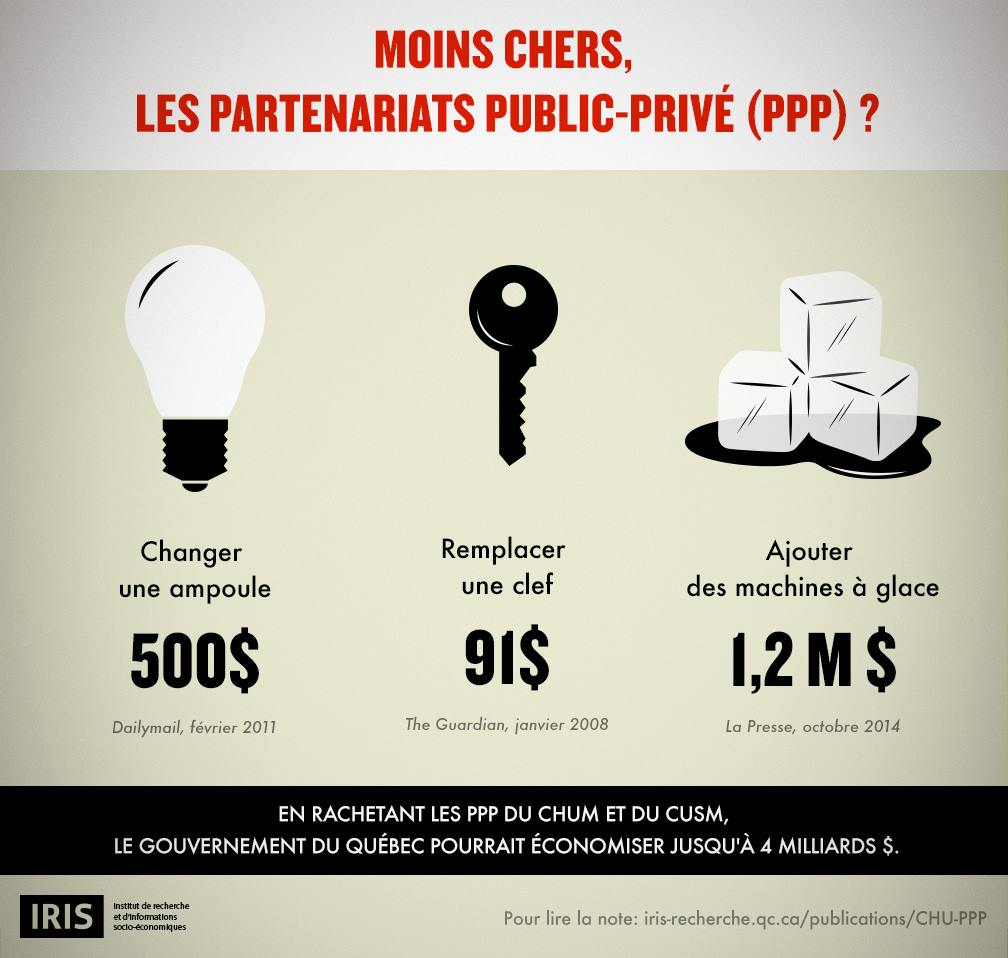 Les PPP en santé – Institut de recherche et d’informations socioéconomiques