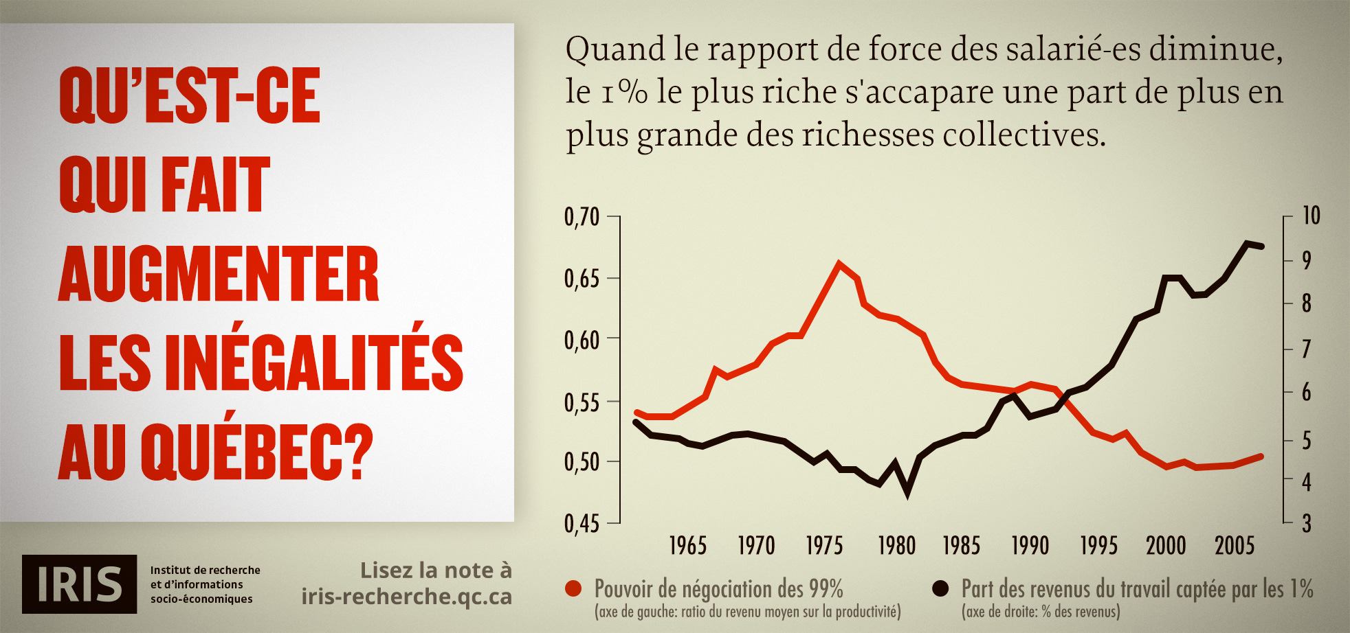 Qui est responsable de la montée des inégalités au Québec? – Institut ...